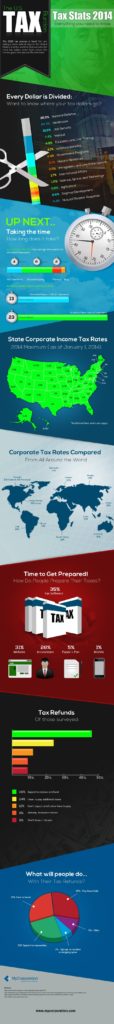 Tax Stats 2014 (Infographic) - Mycorporation