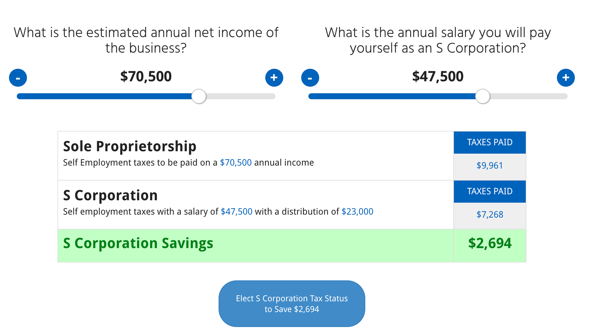 How an S Corp Filing Benefits Small Businesses - Mycorporation